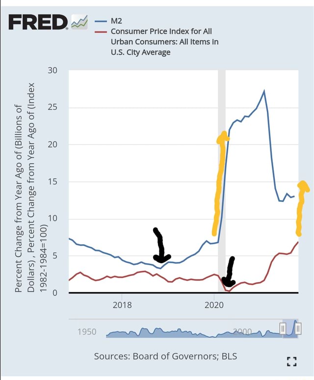 Significant lag between monetary aggregate changes and their evident ...