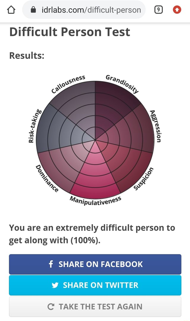 Difficult Person Test Results: Manipulative You are an extremely ...