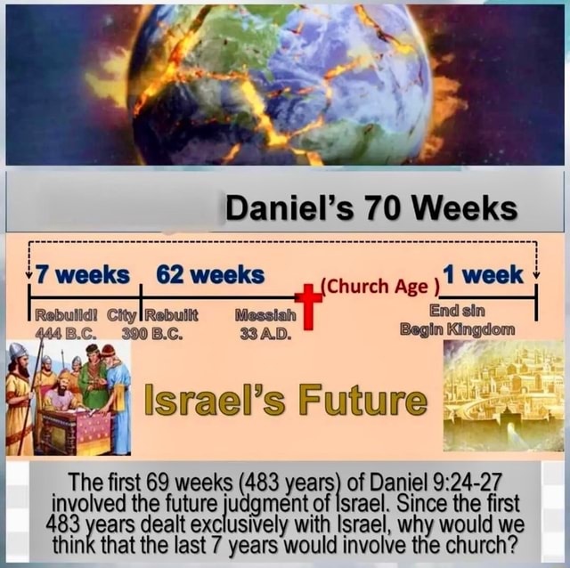 Weeks 62 weeks Daniel's Weeks Church Age ) Rebulld! CitylRebullt ...