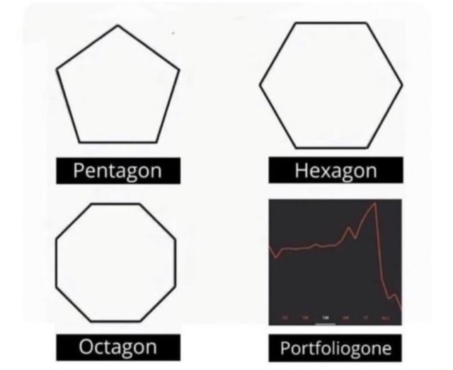 Hexagon Portfoliogone Pentagon Octagon - iFunny