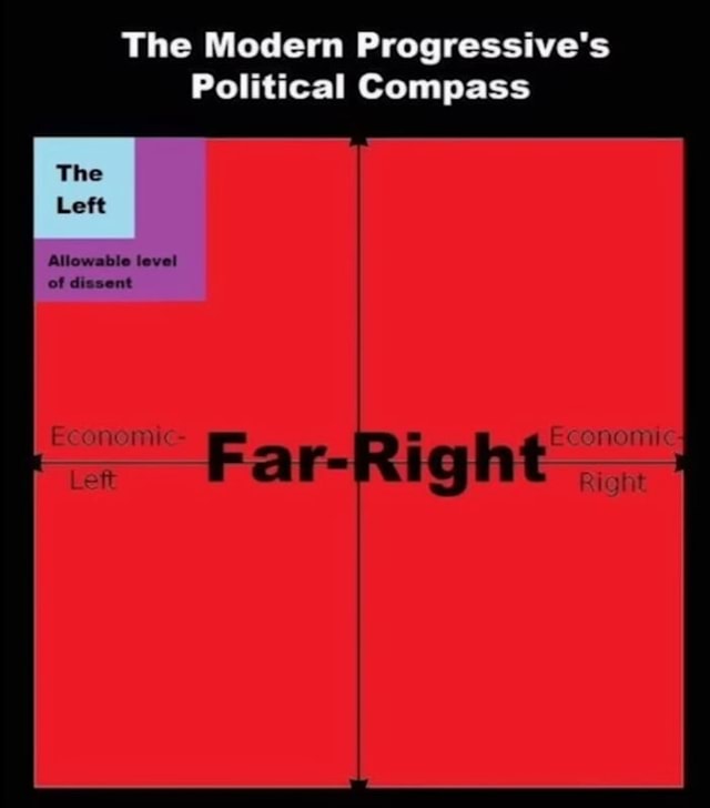 The Modern Progressive's Political Compass The Left of - America’s best ...