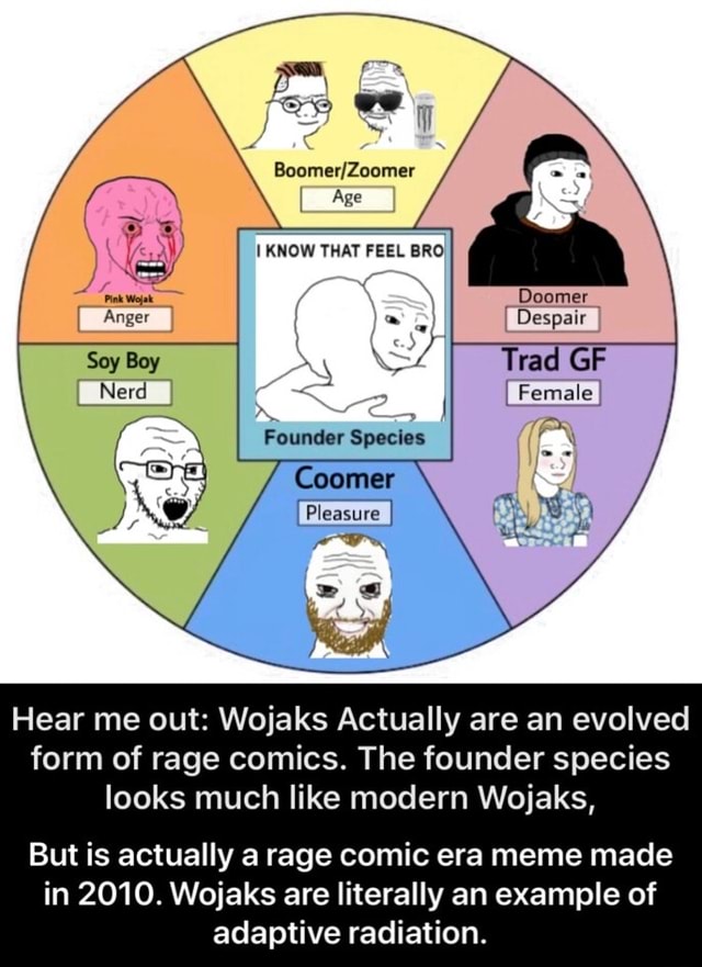 Coomer Hear me out: Wojaks Actually are an evolved form of rage comics ...