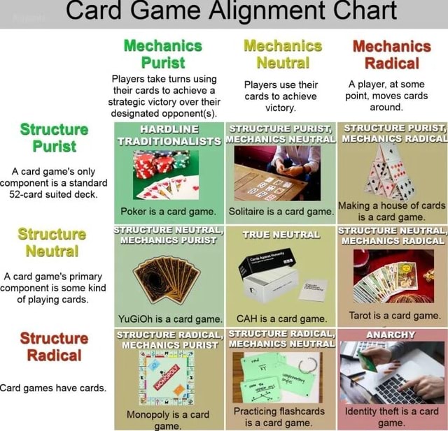 Cara Game Alignment Cnart Mechanics Mechanics Purist Neutral Radical ...