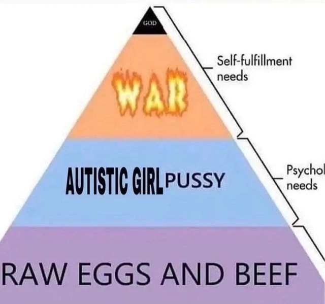 Hierarchy of rule - Self-fulfillment needs Psychol needs AUTISTIC ...