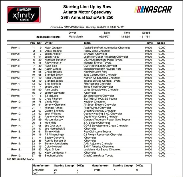 Starting Line Up by Row A IINASCAR a Th Atlanta Motor Speedway Provided ...