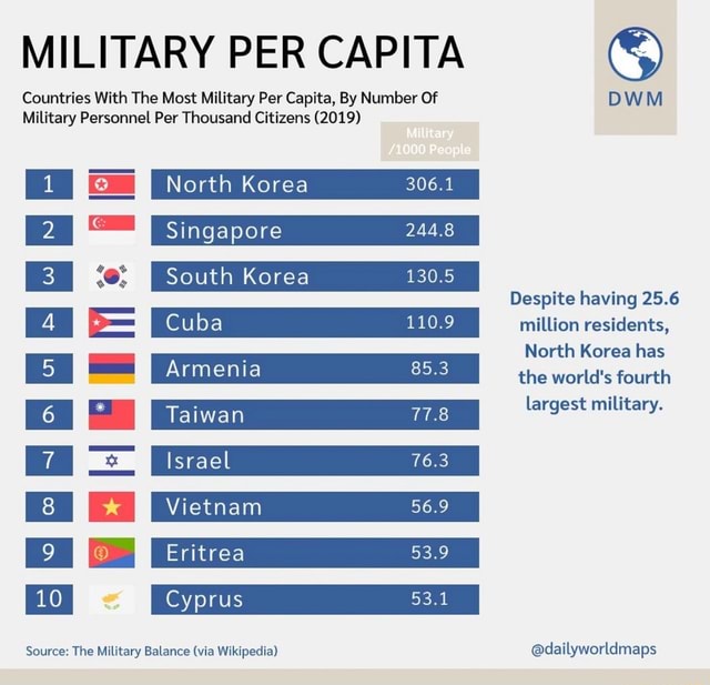 MILITARY PER CAPITA Countries With The Most Military Per Capita, By ...