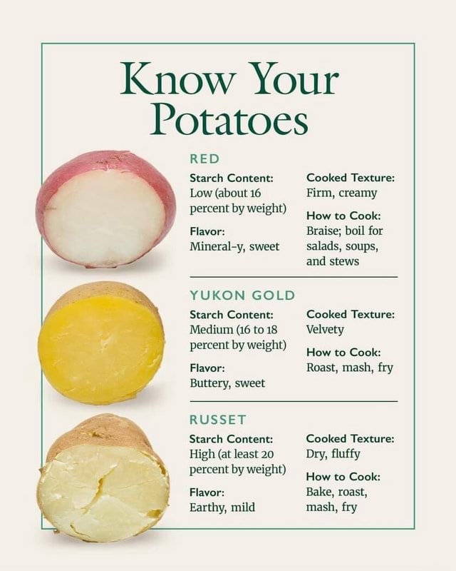 Know Your Potatoes RED Starch Content: Low (about 16 percent by weight ...