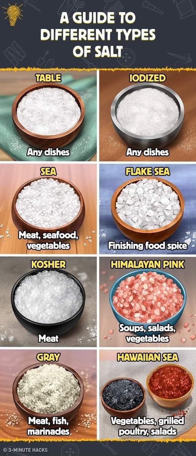 A guide to different types of salt. - A GUIDE TO DIFFERENT TYPES OF ...