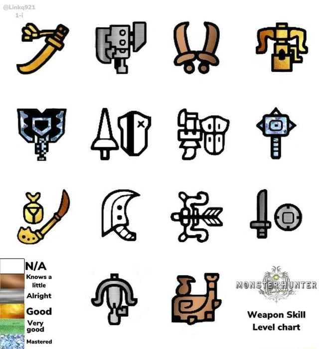 AD to Weapon Skill Level chart - iFunny