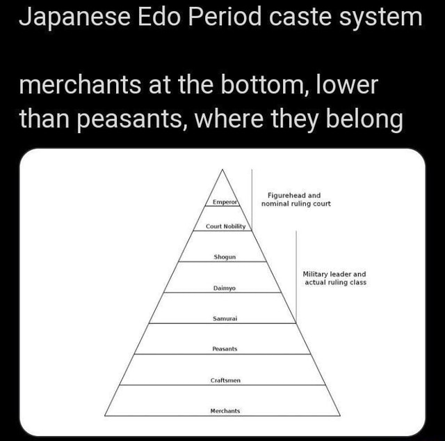 Japanese Edo Period caste system merchants at the bottom, lower than ...