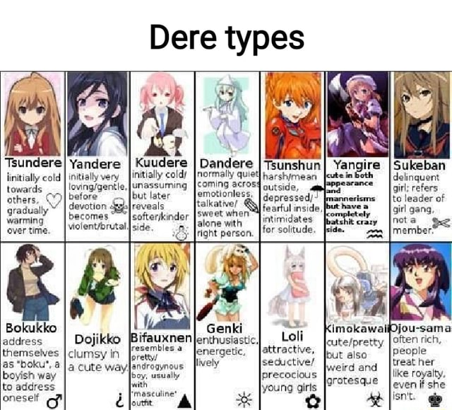 Dere types Bokukko address themselves as "bOKu", a boyish way to ...