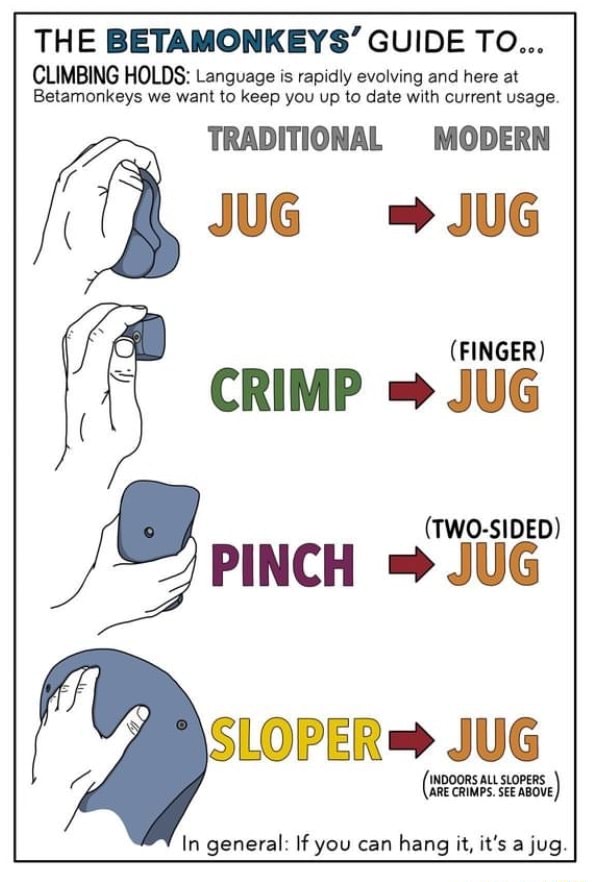 THE BETAMONKEYS' GUIDE TO... CLIMBING HOLDS: Language is rapidly ...