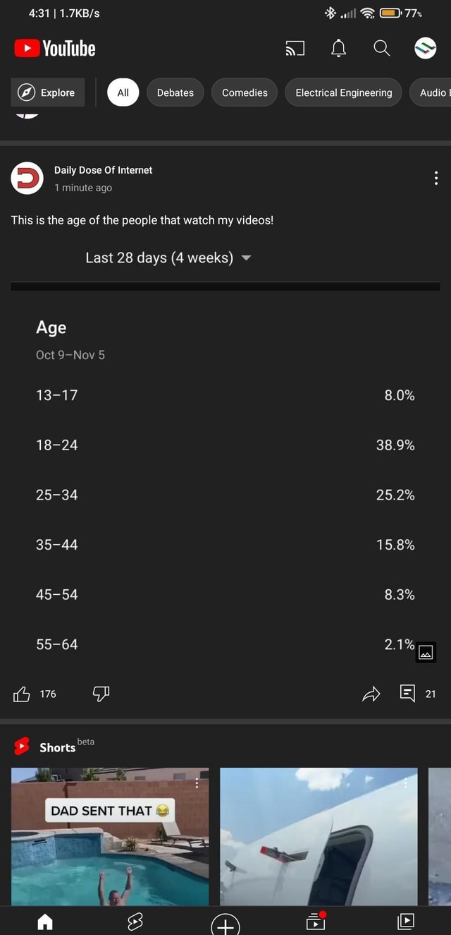 Ddoi youtube age stats past 4 weeks (Okt. 2021) - > Youlube Debates ...