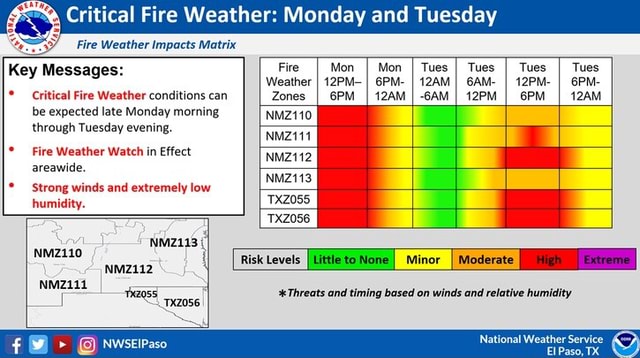 Critical Fire Weather: Monday and Tuesday Fire Weather Impacts Matrix ...