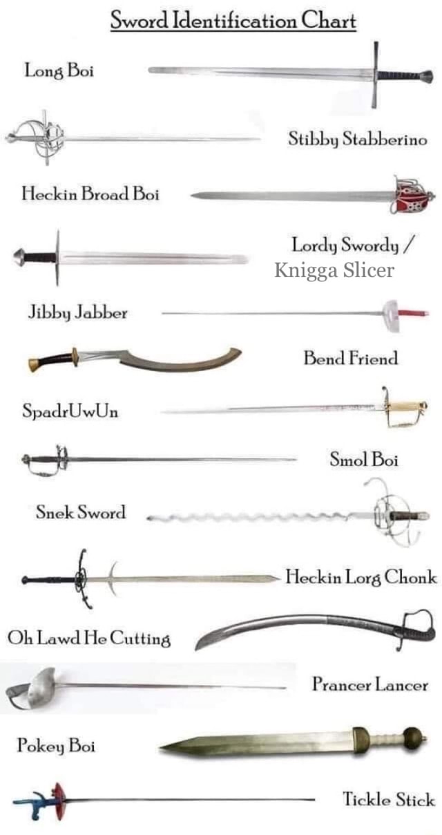 Sword Identification Chart Long Boi - Stibby Stabberino Heckin Broad ...