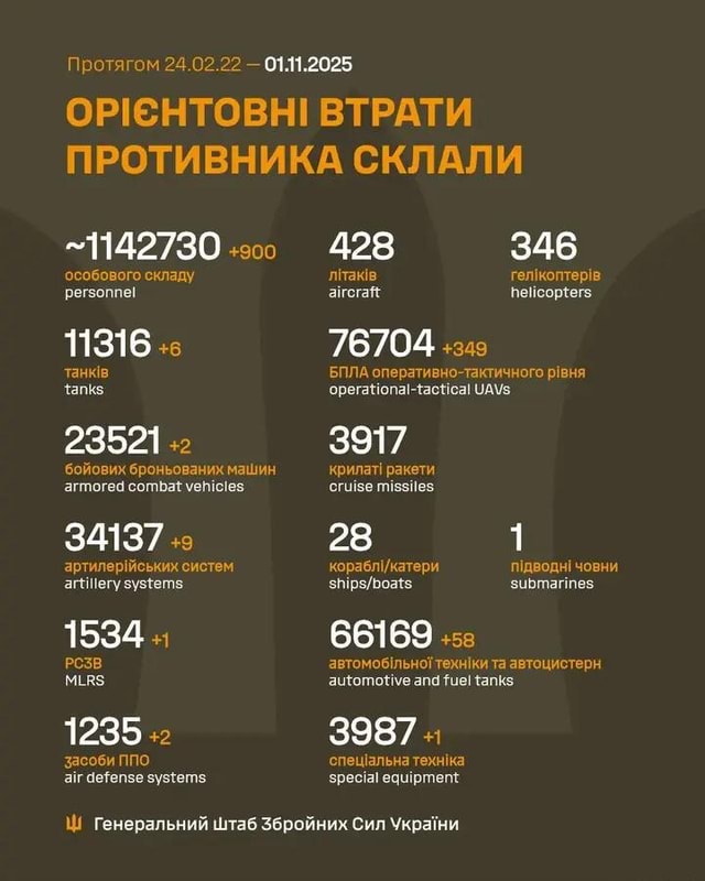 Losses of the Russian military to 1112025 - iFunny