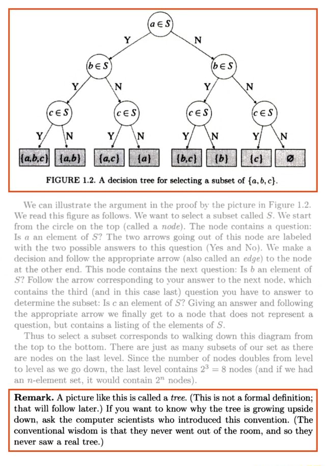 FIGURE 1.2. A decision tree for selecting a subset of {a,b,c}. We can ...
