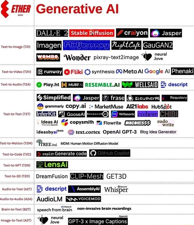 Generative Al DALE neural love 'Wonder pixray-text2image rocrovideo ...