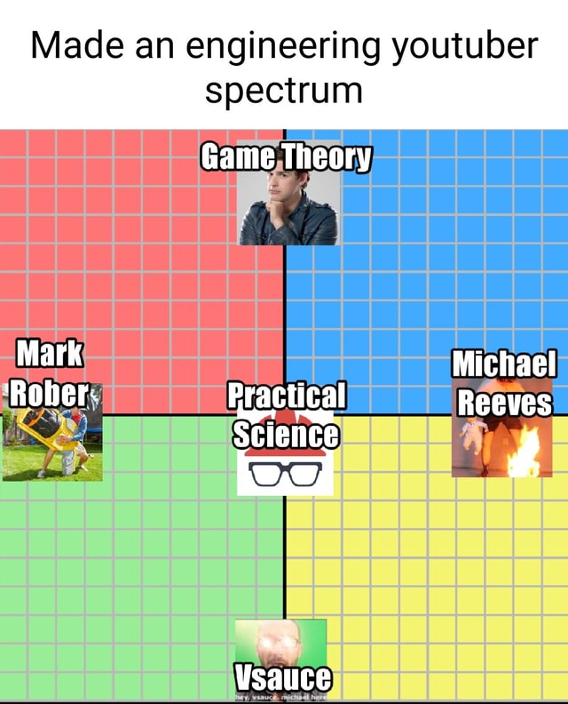 Made an engineering youtuber spectrum Game Theory Michael 'Roher ...