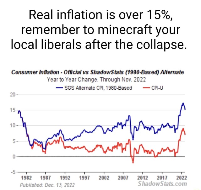 Real inflation is over 15%, remember to minecraft your local liberals ...