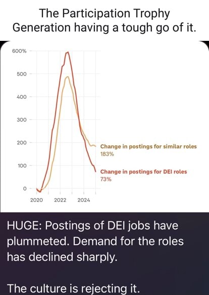 The Participation Trophy Generation having a tough go of it. Change in postings for simitar ...