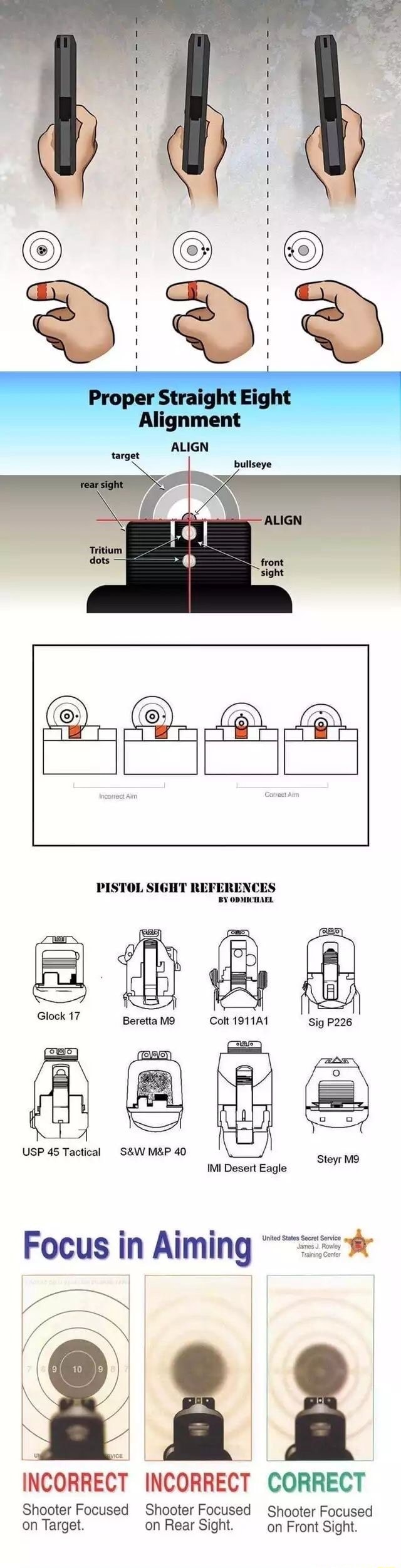 Proper Straight Eight Alignment ALIGN PISTOL SIGHT REFERENCES BY ...