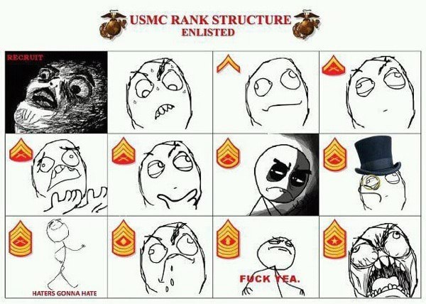USMC RANK STRUCTURE e ENLISTED - )