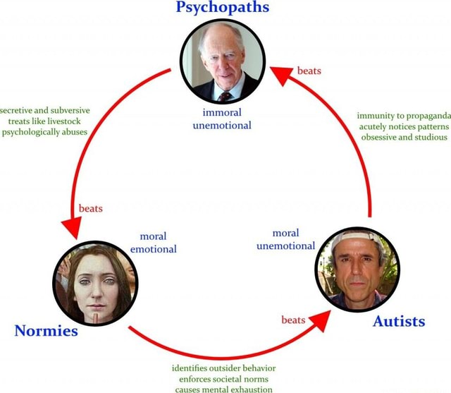 Psychopaths beats secretive and subversive treats like livestock ...