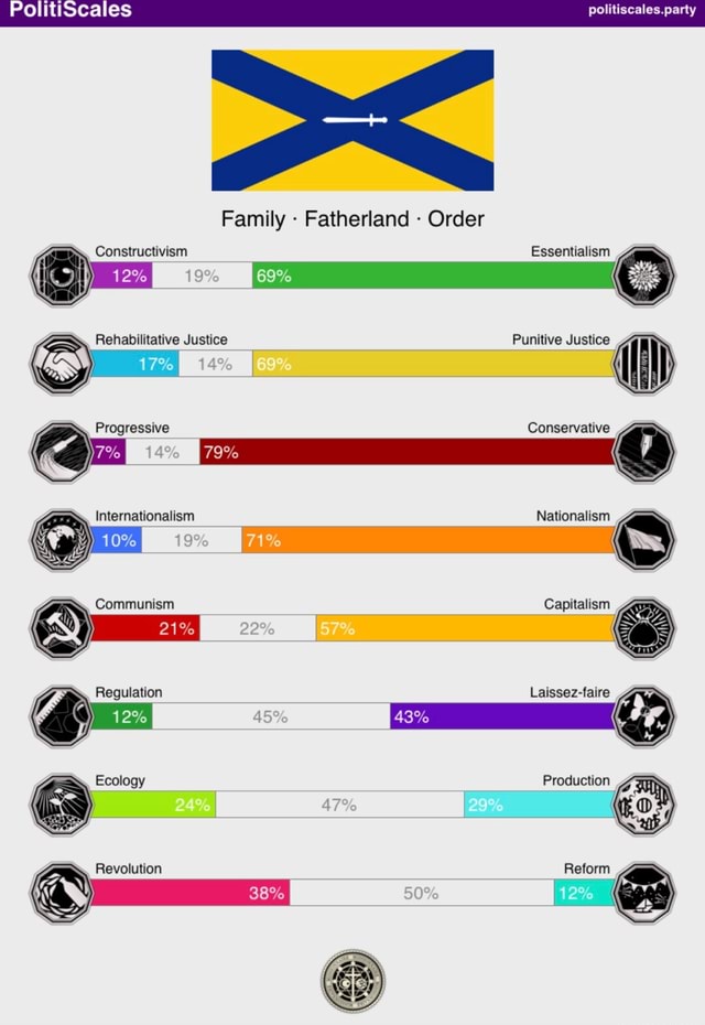 Politiscales politiscales.party Family Fatherland - Order ...