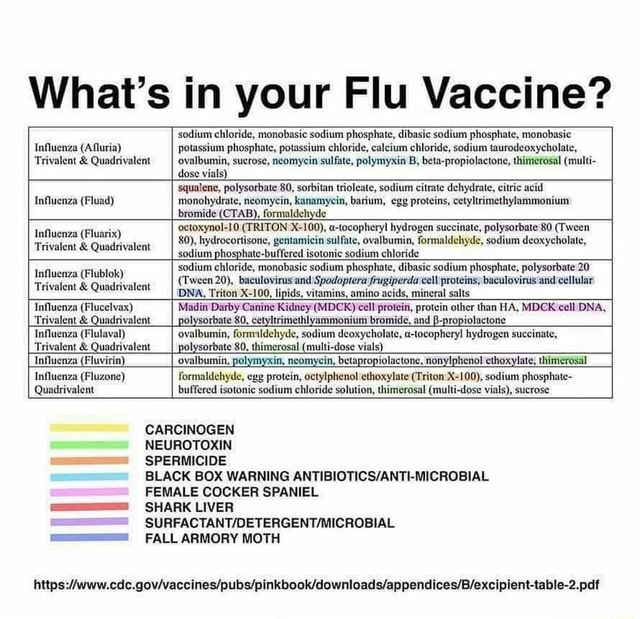 What's in your Flu Vaccine? Influenza (Afluria) Trivalent ...