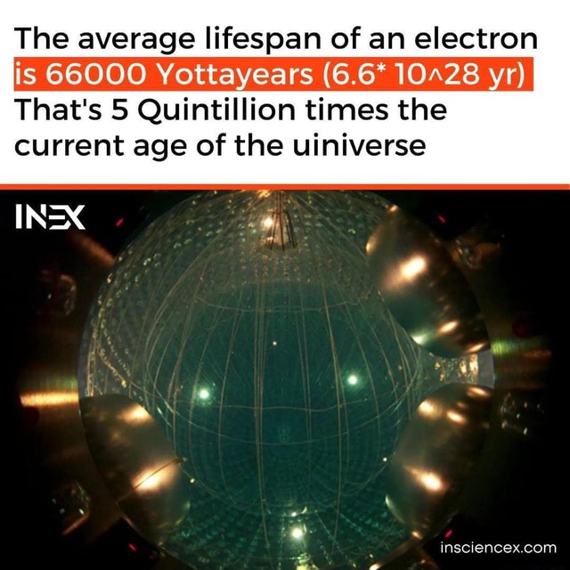 The average lifespan of an electron is 66000 Yottayears (6.6* 10428 yr ...