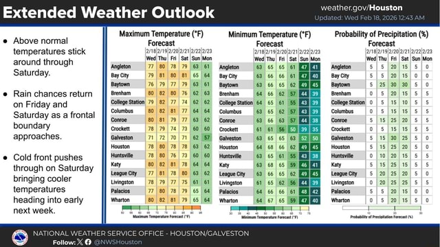 Extended Weather Outlook Maximum Temperature Feb 18, 2026 AM weather ...