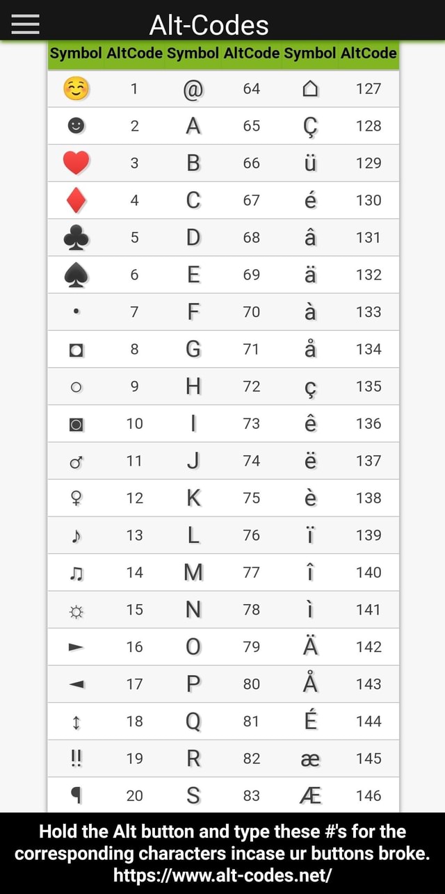 Alt-Codes Symbol AltCode Symbol AltCode Symbol AltCode as 64 127 65 128 ...