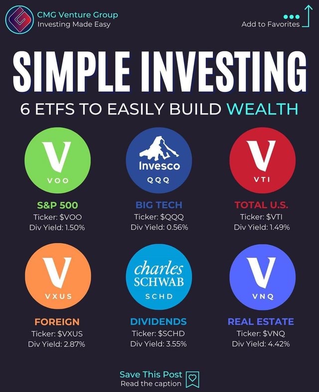What is simple investing? Here’s a breakdown of 6 ETFs that offer great exposure to different ...