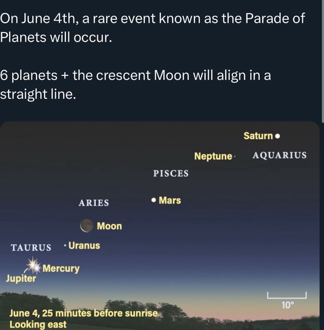 On June a rare event known as the Parade of Planets will occur. 6 ...