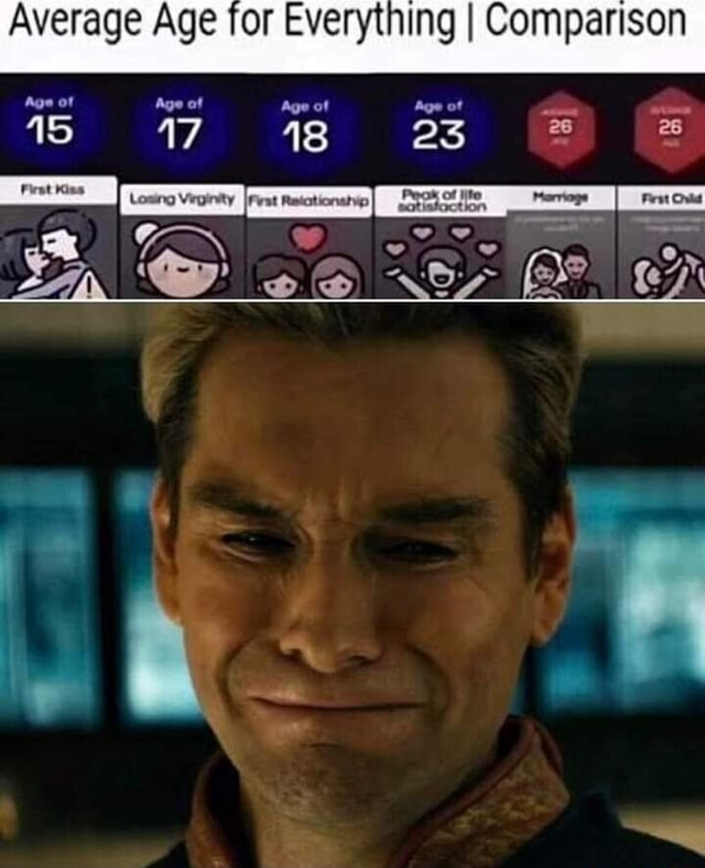 Average Age for Everything I Comparison at - iFunny