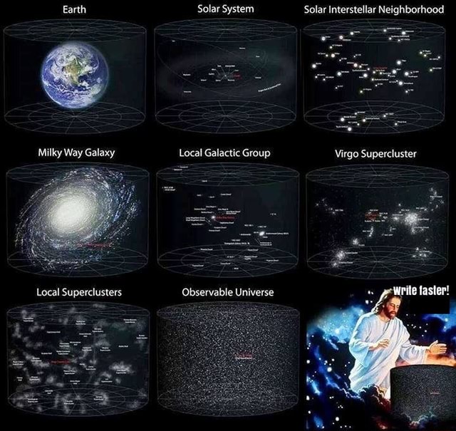 Earth Solar System Solar Interstellar Neighborhood Milky Way Galaxy ...