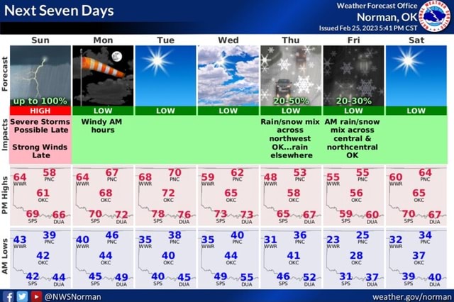 Next Seven Days I Weather Forecast Office HIGH Low Severe Storms Windy ...