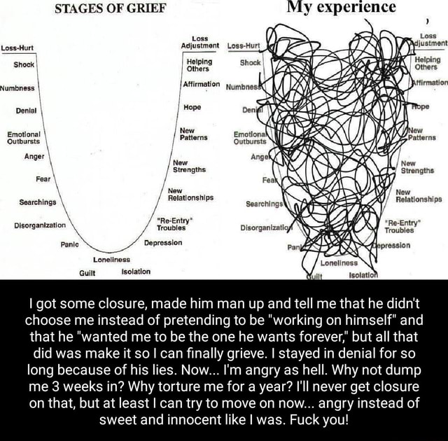 STAGES OF GRIEF My experience Loss Loss-Hurt Adjustment Loss-Hurt ...