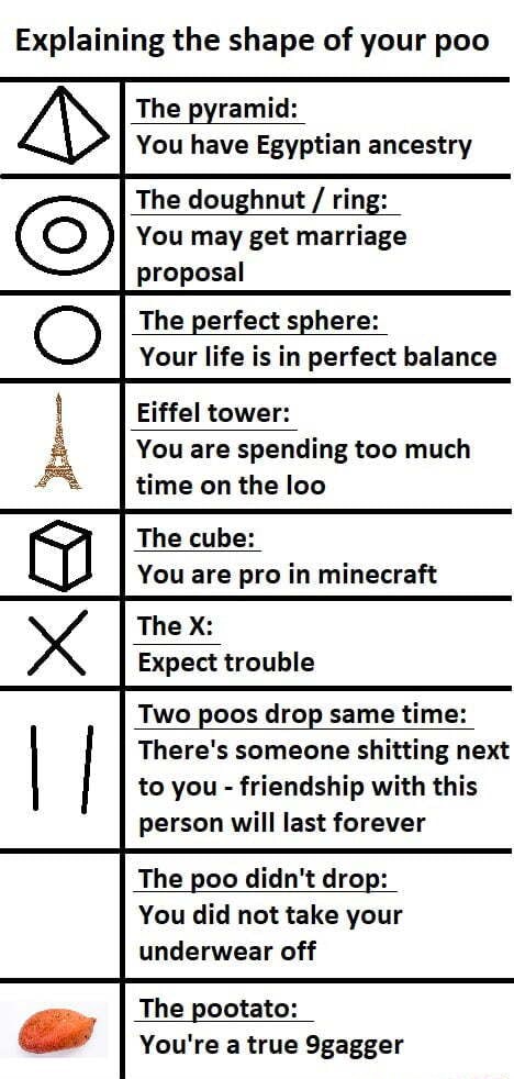 Explaining the shape of your poo The pyramid: You have Egyptian ...