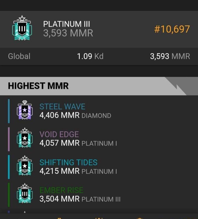 PLATINUM III 3,593 MMR Global 1.09 Kd 3,593 MMR HIGHEST MMR TEEL W ...