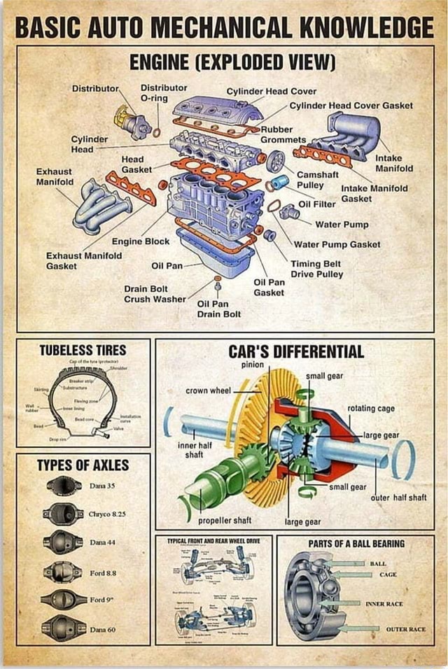 BASIC AUTO MECHANICAL KNOWLEDGE ENGINE (EXPLODED VIEW) Distributor ...
