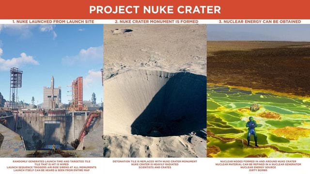 PROJECT NUKE CRATER 1. NUKE LAUNCHED FROM LAUNCH SITE 1. NUKE LAUNCHED ...