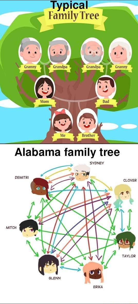 Typical Family Tree Alabama family tree 'SYDNEY DEMITRI CLOVER - iFunny