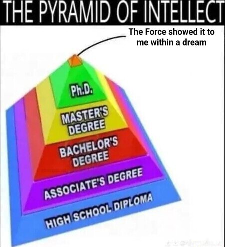The PYRAMID OF INTELLECT The Force showed it to me within a dream STERS ...