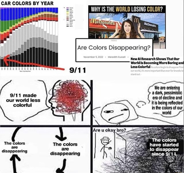 CAR COLORS BY YEAR WHY IS THE WORLO LOSING COLOR? Are Colors ...