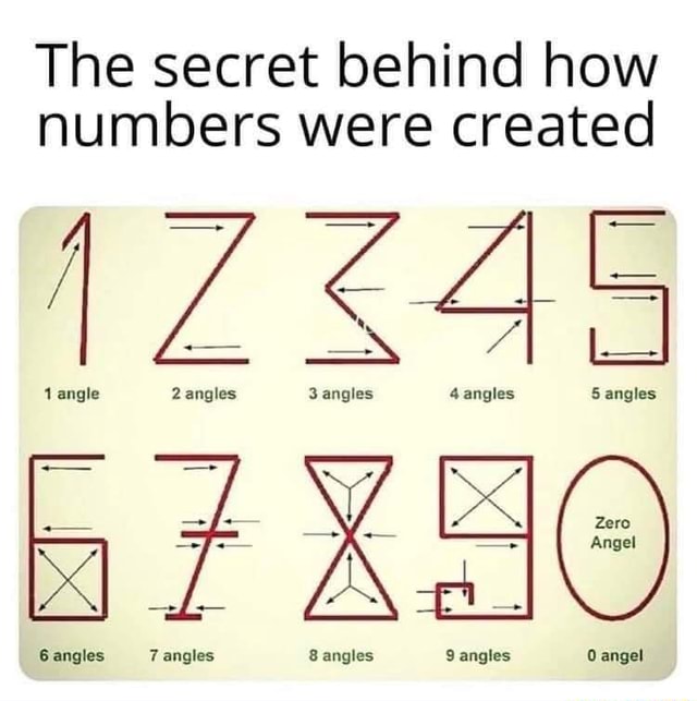 The secret behind how numbers were created angle 2 angles 6 angles ...