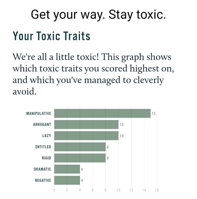 Get your way. Stay toxic. Your Toxic Traits We're all a little toxic ...