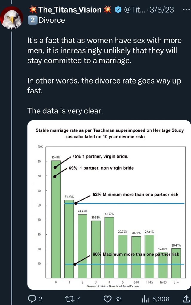 * The Titans Vision * @ WM Divorce It's a fact that as women have sex with more men, it is ...