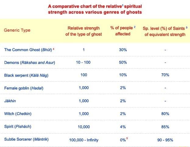 Acomparative chart of the relativ wal strength across various genres of ...